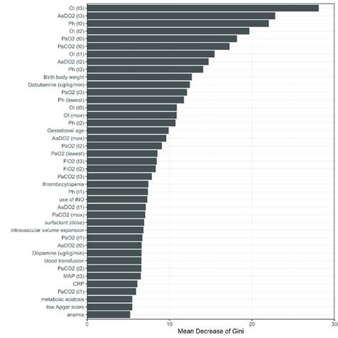 Importance Matrix Plot Of The Rf Model This Importance Matrix Plot