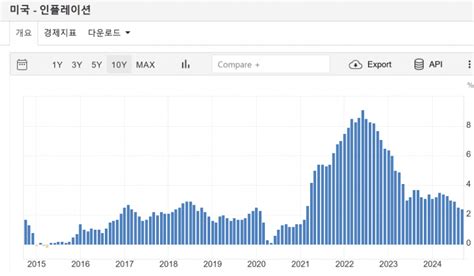 현재 시점에서의 금 투자 비추천 이유 금에 대해 심도 있는 글 실시간 베스트 갤러리