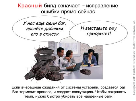 Agile By Agileee Season 3 Agile Testing By Elisabeth Hendrickson Ppt