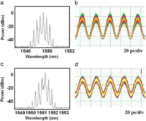 Measured Optical Spectra And Persistence Traces Of The Recovered
