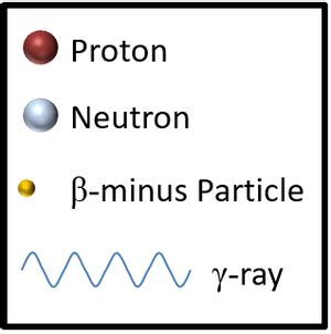 Unstable Isotope Key Stage Wiki