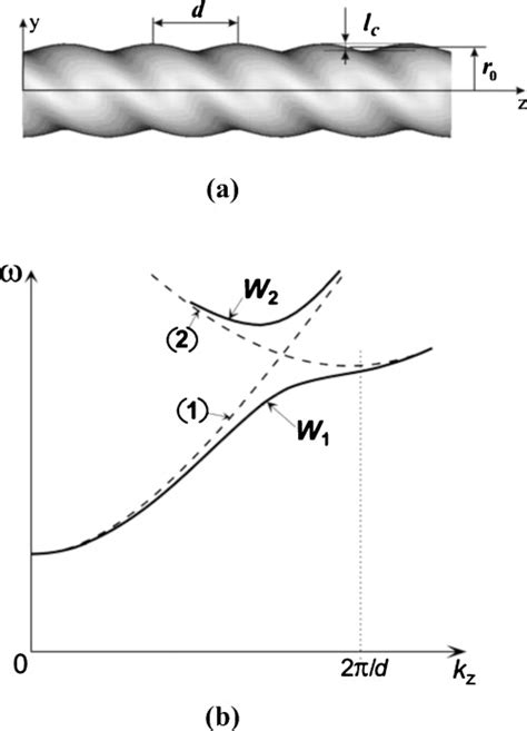Experimental Results On Microwave Pulse Compression Using Helically