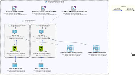 unable to see associated nsg · issue 78 · prateekkumarsingh azviz · github