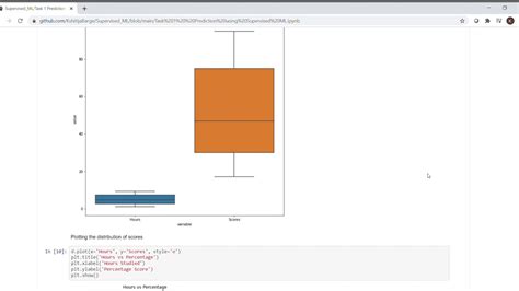 Supervised Ml Task 1 Prediction Using Supervised Ml Ipynb At Main