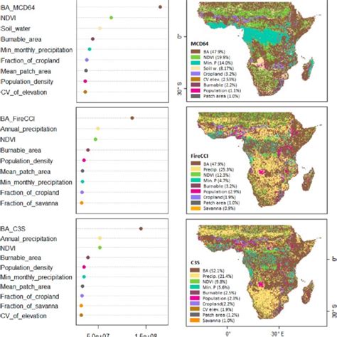 Global Relative Importance Of The Predictors Included In The