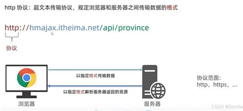 《黑马前端ajaxnodejswebpackgit教程》（笔记）——ajax教程（axios教程） Ew帮帮网