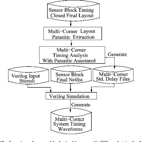 Figure 1 From Design And Analysis Of A Delay Sensor Applicable To Processenvironmental