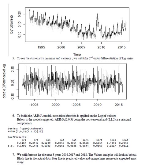 github shivani solanki timeseriesanalysis forecasting sales there