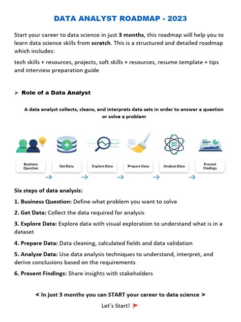 data analyst roadmap by rishabh mishra pdf data analysis