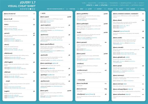 Jquery 17 Visual Cheat Sheet Download Printable Pdf Templateroller