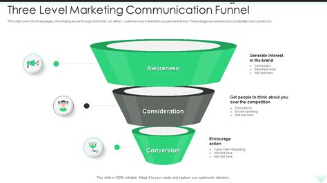 Funnel Effect In Communication At Anna Weathers Blog