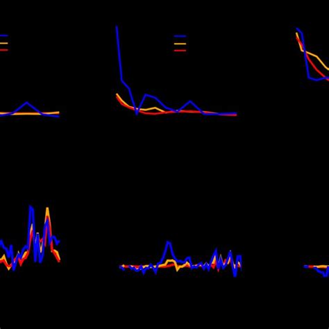 Spatial Correlations Between Areas Of Different Population A C
