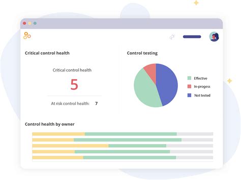 Continuous Controls Monitoring Hyperproof