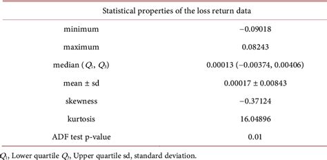 Table 1 From Estimation Of Conditional Weighted Expected Shortfall