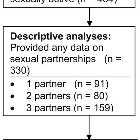 Possible Concurrency Configurations Last Three Partners Download
