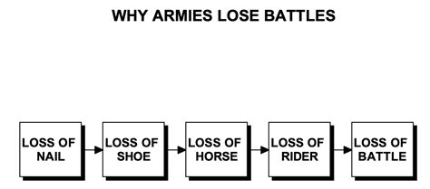 Pareto Plot Functionality Jmp User Community