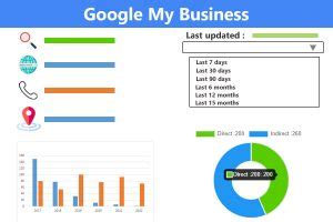 View Data By Date Range