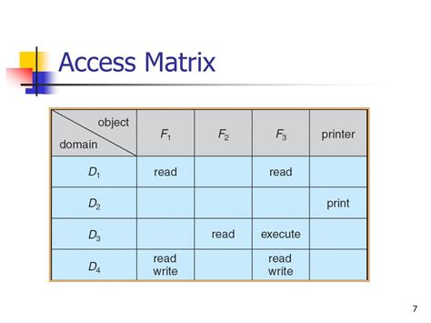 What Is Access Matrix In Operating System