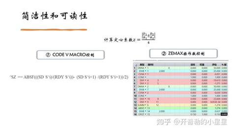 CODE V宏语言使用介绍 知乎
