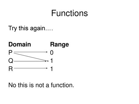 31 Relations And Functions Ppt Download