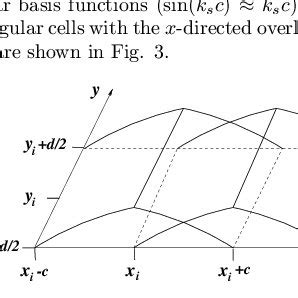 Rectangular Cells With The X Directed Overlapping Piecewise Sinusoidal Download Scientific
