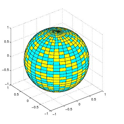 Surf Surfc MATLAB Functions