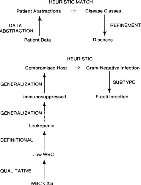 Figure 1 From Classification Problem Solving Semantic Scholar