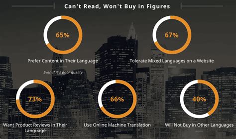 What Is Localization For UX UX Content Collective