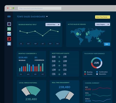 Dashboard Design Interface Design User Interface Design