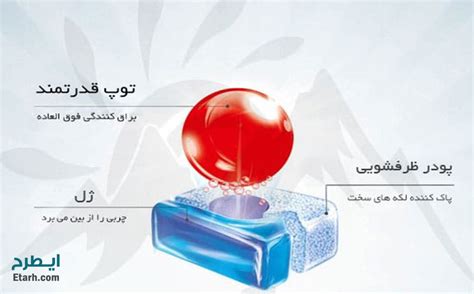 طرح تولید قرص ماشین ظرفشویی مشاوره سرمایه گذاری، تهیه طرح توجیهی و