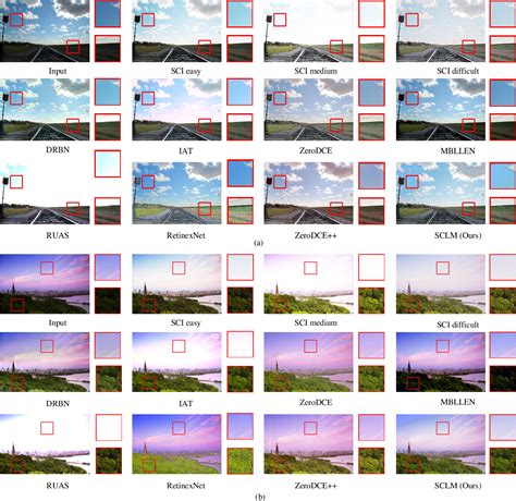 Figure 8 From Learning A Single Convolutional Layer Model For Low Light