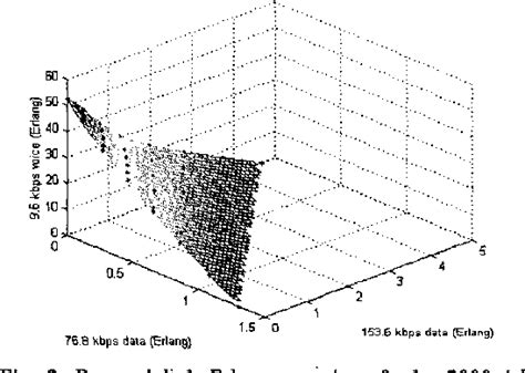 Figure 2 From Forward Link Capacity Of 3g Wideband Cdma System With