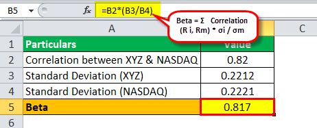 Beta Formula Top Methods Step By Step Examples To Calculate Beta