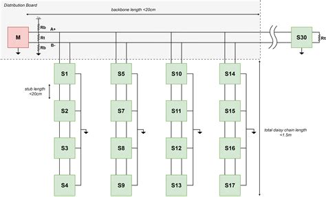 Differential Rs 485 Network Topology With Backbone And Daisy Chain Stubs Electrical