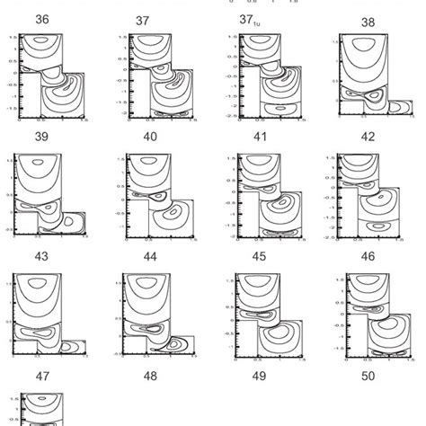 Schematic Representation Of The Streamlines Formed In Each Region In Download Scientific