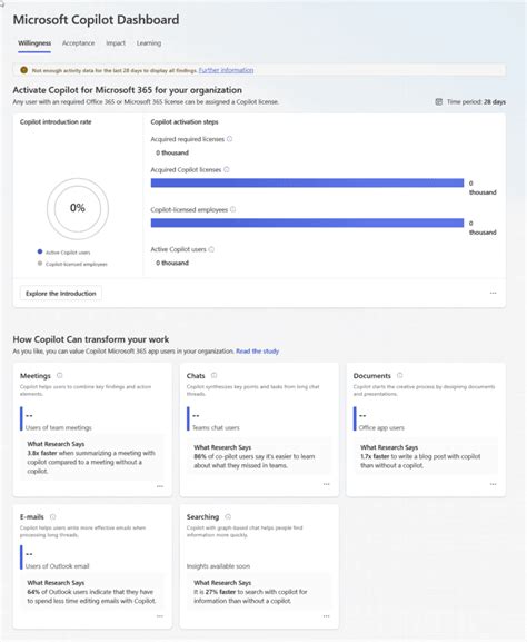 Copilot For Microsoft Forms Your Ai Powered Assistant For Creating