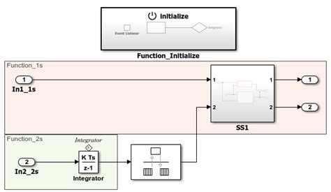 periodic and aperiodic function interfaces matlab and simulink