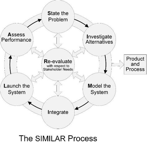1 Six Stages Of Abstraction Drawings Are By Angelo Hammond Download