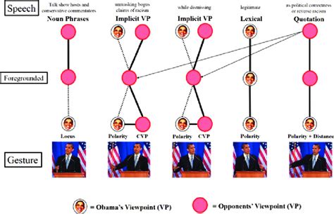 The Complete Multimodal Argument Download Scientific Diagram