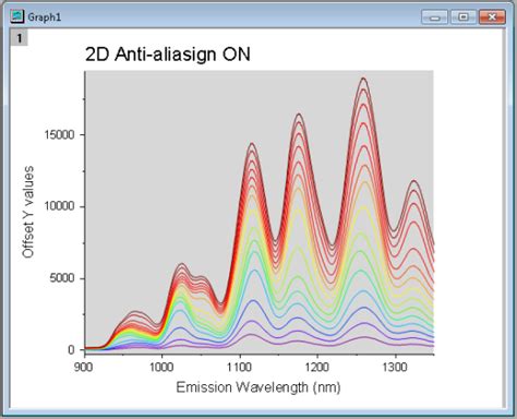 Anti Aliasing On Screen For D Graphs OriginLab Wiki Confluence
