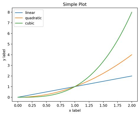 Aidan Marnane Scientific Figures With Matplotlib