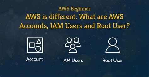 differences between aws account iam user and root user