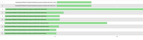 Javascript Label Color Or Bar Color By Row For Google Timeline Chart Stack Overflow