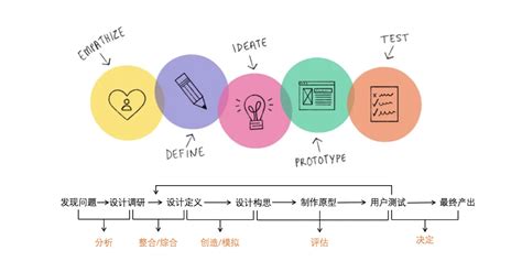 你会编程吗？跟着我们一起来学arduino呀！ 知乎