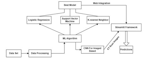 github vedantkadam lung cancer streamlit lung cancer detection using