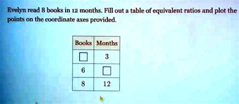 solved evelyn read 8 books in 12 months fill out the table of