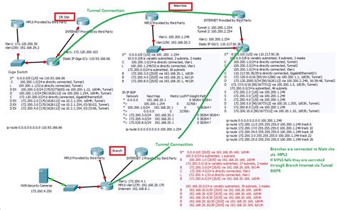 Routing Through MPLS Cisco Community