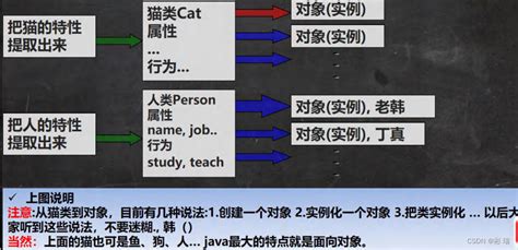 第 6 章 面向对象编程 基础 任务 3 编写类 aa 有一个方法 判断一个数是奇数 odd 还是偶数 返回 boolean csdn博客