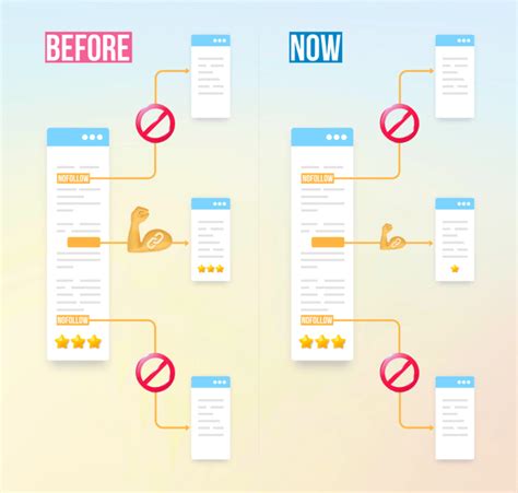Google S PageRank Algorithm Explained And Tested