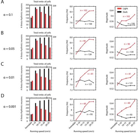 Figures And Data In Effects Of Visual Inputs On Neural Dynamics For Coding Of Location And